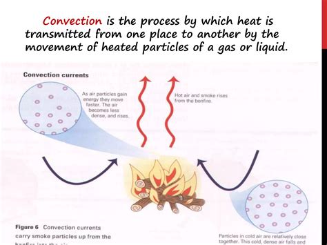 Introduction To Heat Transfer Pptx