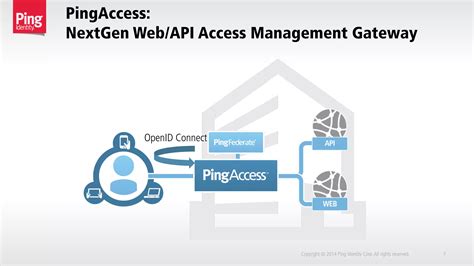 Openid Technight Ping Identity 製品紹介 Ppt