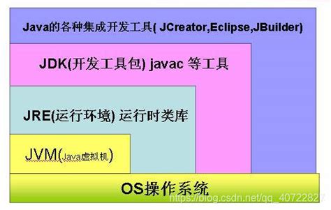 Java虚拟机jvm以及跨平台原理jvm跨平台原理 Csdn博客