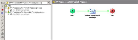 Tibco Rv Tutorial How To Publish And Subscribe Rv Messages