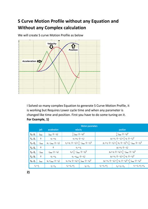 Pdf S Curve Motion Profile Without Any Equation And Without Any