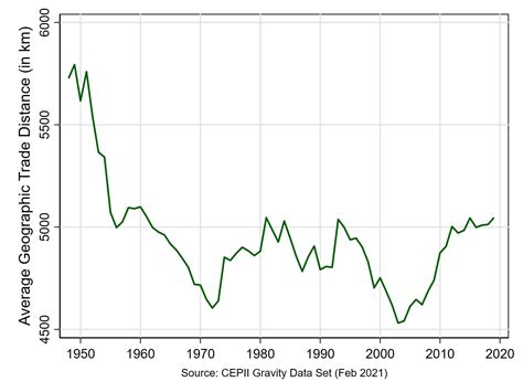 Regionalization Vs Globalization Future Direction Of Trade World