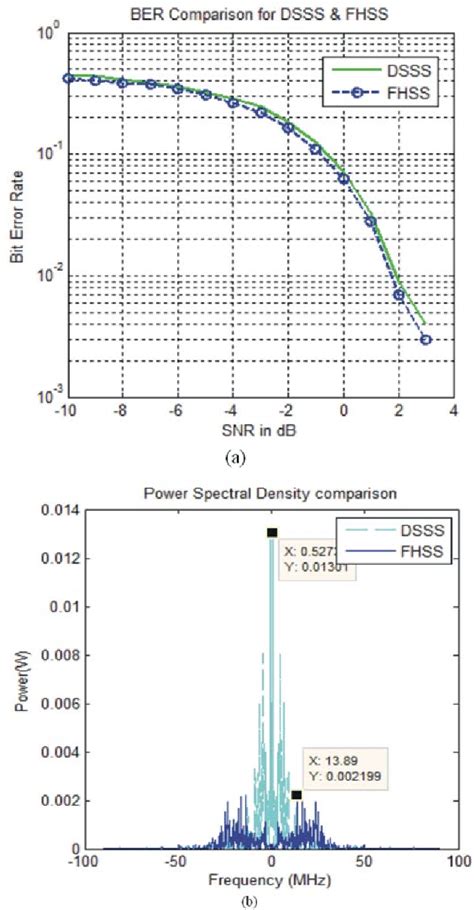 figure 7 from development of fhss transmitter using bpsk modulation in