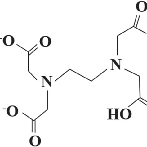 Distribution Curves Of Different Edta Ionic Forms In Aqueous Solutions Download Scientific