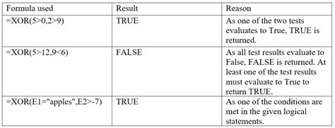 XOR Function Definition Formula Use Example