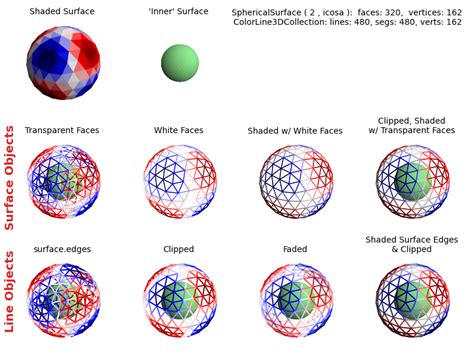 Contour Lines — S3dlib 3d Visualization With Python