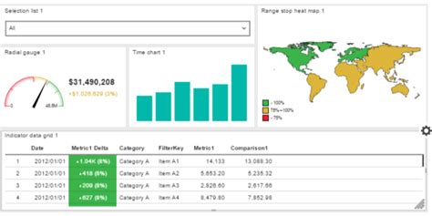 What Are Ssrs Mobile Reports Aunt Kathis Sql Server Home