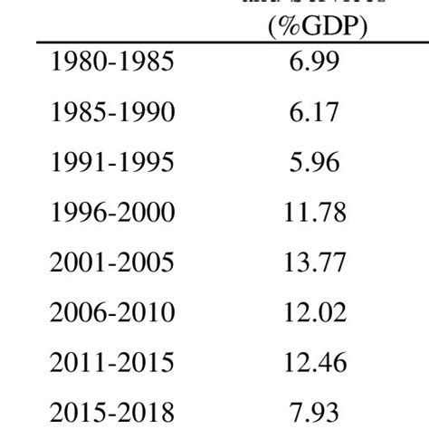 Pdf Determinants Of Export Performance In Ethiopia