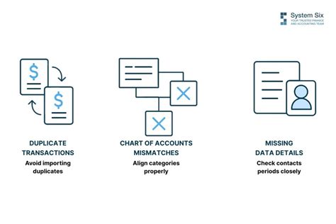 Migrating Historical Data To Cloud Accounting Checklist For Success