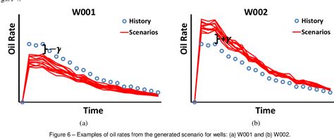 Figure 1 From A New Approach To History Matching Using Reservoir Characterization And Reservoir