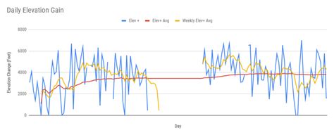 Analyzing My Pacific Crest Trail Pct Thru Hike — Expenses And