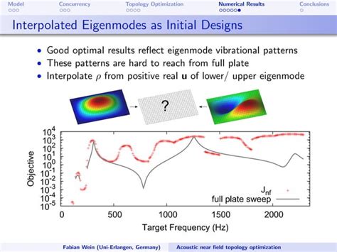 Acoustic Near Field Topology Optimization Of A Piezoelectric Loudspeaker Pdf