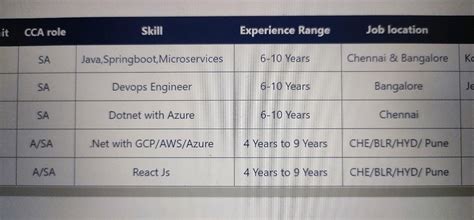 Mayank Pandey On Linkedin Hiring Vacancy Openings