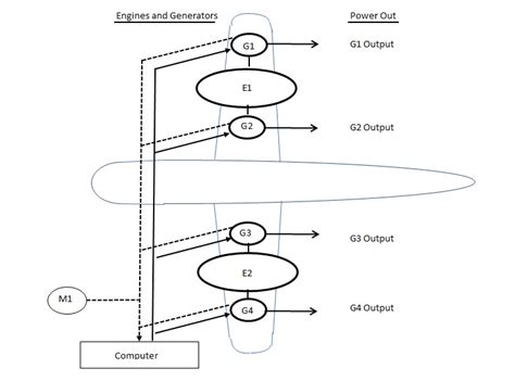 Tutorial FaultTree Package