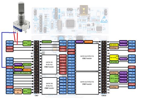 Stm32 Mbed Quadrature Encoder Input Madexp