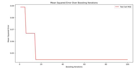 Tree Based Models In Machine Learning Stratascratch