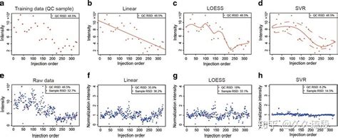 代谢组学——数据标准化 知乎 代谢组学——数据标准化 知乎