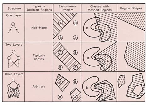 Figure 5 From Neural Network Classifiers For Speech Recognition Semantic Scholar