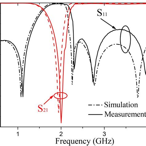 A Bandstop Coupling Matrix Obtained By Inversion Of The Bandpass Download Scientific Diagram