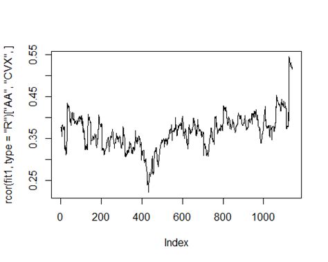 How To Compute Conditional Correlation Matrix By Using Standardized