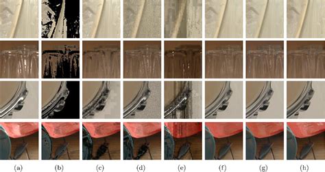 Figure 11 From Exploiting Residual And Illumination With Gans For