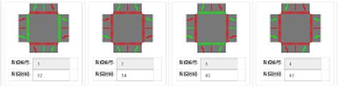 Figure 1 From Variable Lane Control Of Intersection Region Based On