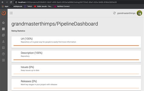 Project Rating Page To Have Breadcrumb Issue 1633 DashboardHub