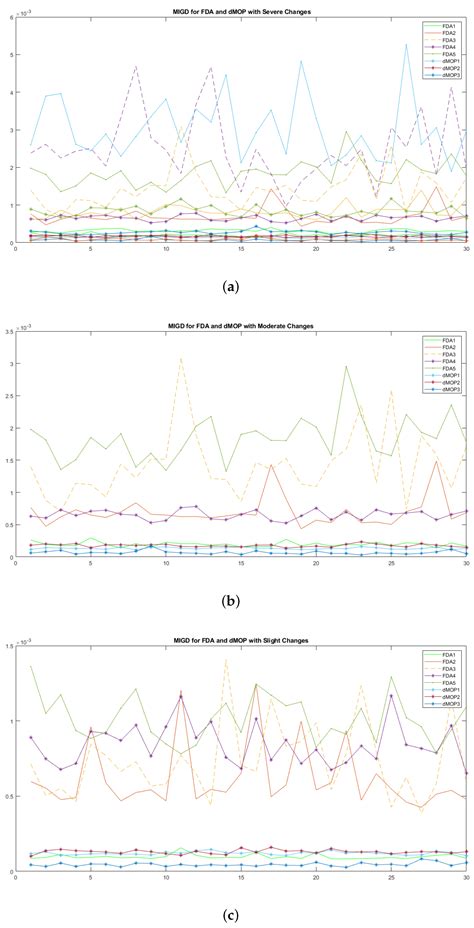 Applied Sciences Free Full Text A Distributed Bi Behaviors Crow Search Algorithm For Dynamic