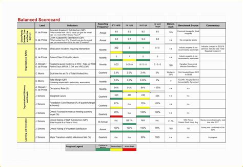 Score Financial Templates