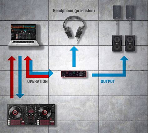 Controller Setups Thomann Ireland