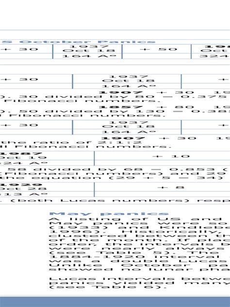 2 Fibonacci Lucas Numbers Moon Sun Cycles And Financial Timing4 Pdf
