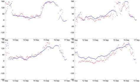 Water Free Full Text Evaluation Of The Effect Of Wrf Physical Parameterizations On Typhoon