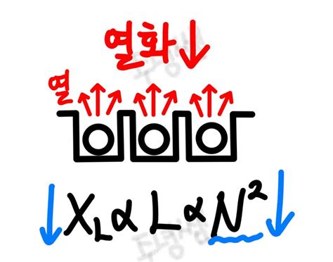 전기기기 그림으로 이해하는 동기발전기의 전기자 권선법분포권 단절권 전기산업기사 필기 네이버 블로그