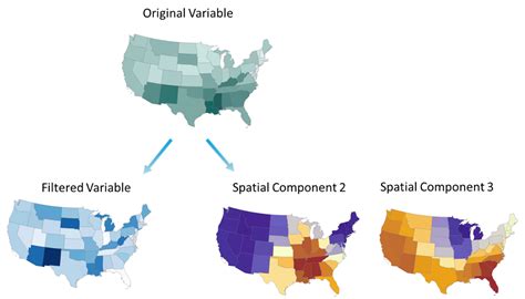 Whats New In Spatial Statistics Filter Spatial Autocorrelation From Field