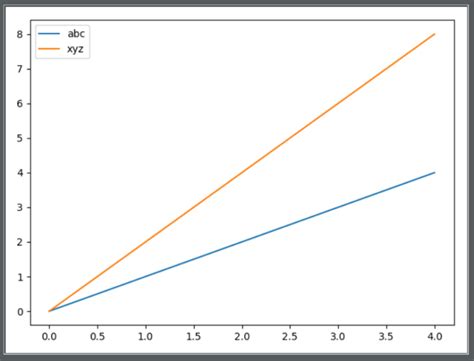 Python Matplotlibの使い方 折れ線 円グラフ 散布図 ヒストグラフ わくわくbank