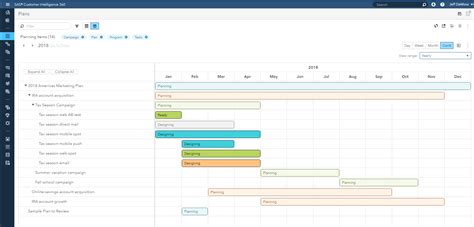 Purpose Driven Marketing Planning With Sas Customer Intelligence 360 Customer Intelligence Blog