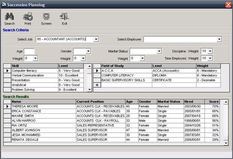 Succession Planning Quotes Quotesgram