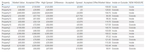 solved same dax formula yielding different results colu