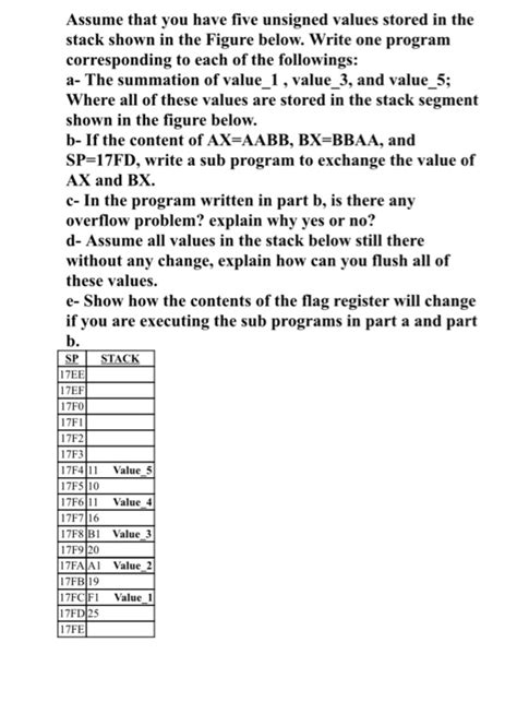 Assume That You Have Five Unsigned Values Stored In