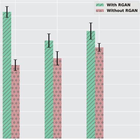 Average And Standard Deviation Of Classification Accuracy For Each Of
