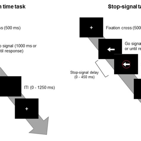 Depictions Of The Choice Reaction Time Task Left And The