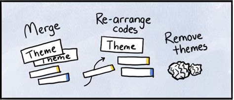 Reflexive Thematic Analysis Rta In Qualitative Research — Delve