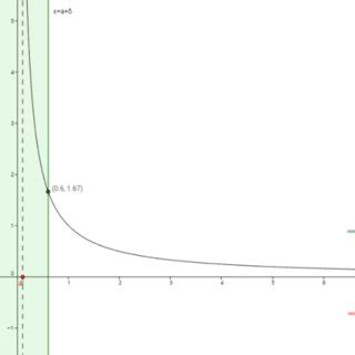 A Function That Is Not Uniformly Continuous On 0 1 Example Created
