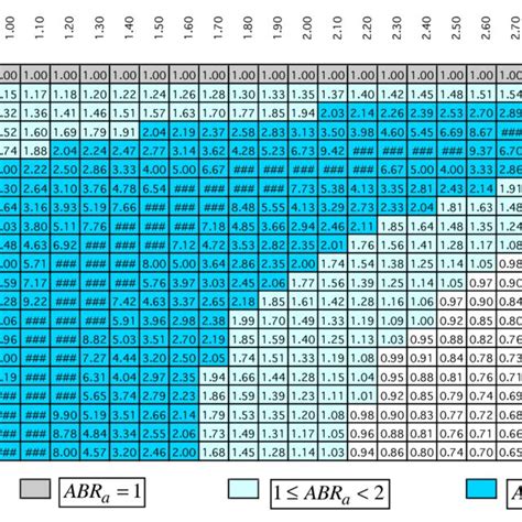 Asymptotic Bias Reduction Abr Indicator Download Scientific Diagram