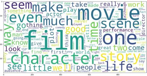 GitHub Alaaadell Sentiment Analysis A Model To Apply Sentiment Analysis Of Movie Reviews