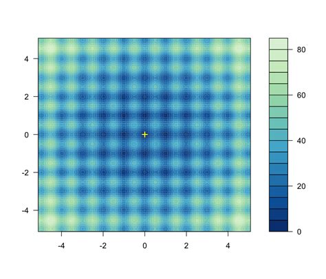 Differential Evolution Via Genetic Algorithms — De • Ga