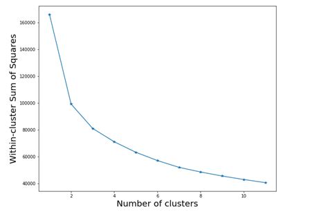 Facies Classification Using Unsupervised Machine Learning In Geoscience
