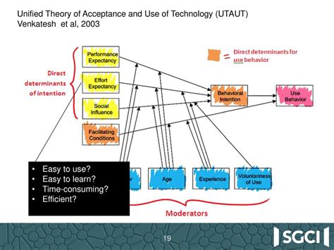Center For Research Computing University Of Notre Dame Ppt Download