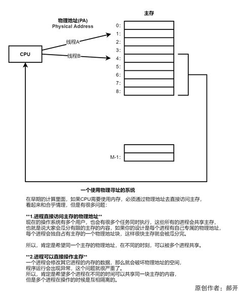 1 cpu查找物理寻址和虚拟寻址、虚拟内存优点、不同位数的操作系统虚拟内存大小关系、linux虚拟内存用户空间和内核空间 address