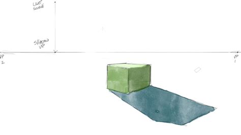 Drawing And Painting Cast Shadows